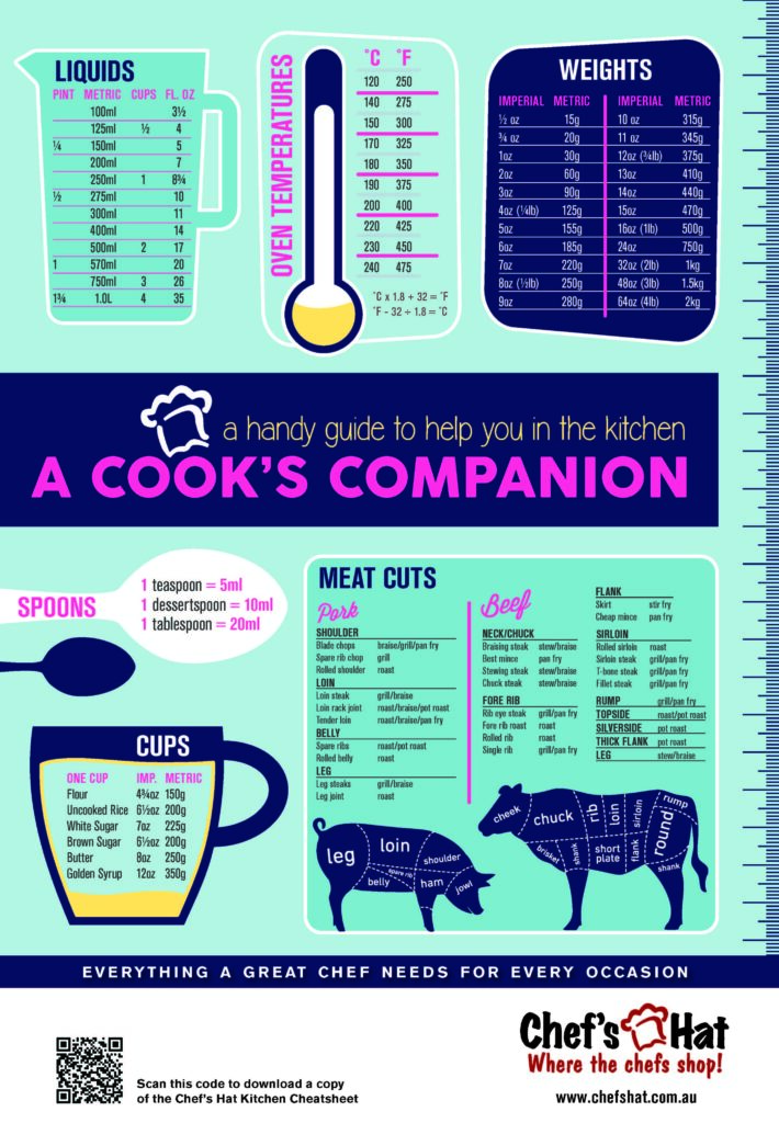 Kitchen Cheat Sheet from Chef’s Hat | GRAM Magazine